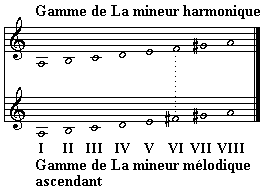La mineur harmonique et La mineur mélodique